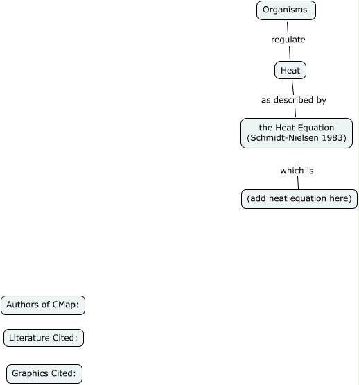 z.template CMap 2 Physio Ecol
